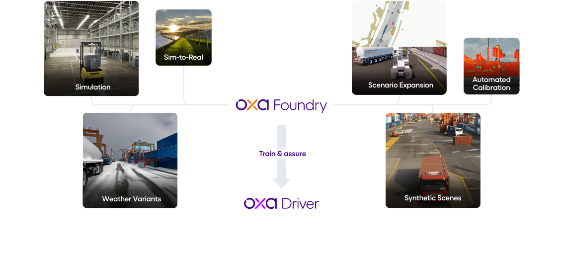 Autonomous Technology - Oxa